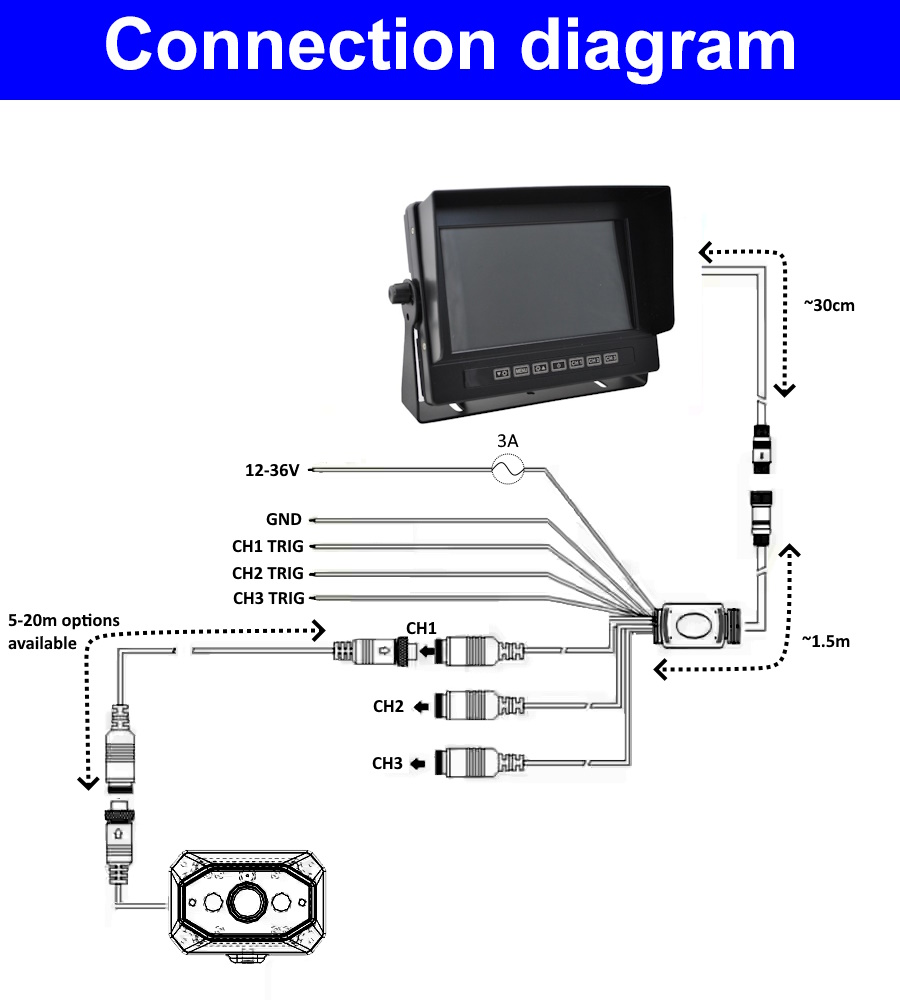 7” Heavy Duty Dash Monitor Brake Light Reversing Camera – Fiat Ducato ... 7” Heavy Duty Dash Monitor Brake Light Reversing Camera – Fiat Ducato ...